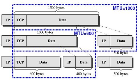 理解 Linux 网络栈（1）：linux 网络协议栈简单总结 Sammyliu 博客园