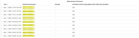 [metricbeat] Prometheus Metrics Coming In Sloooooo R Elasticsearch