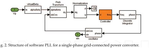 Figure 2 From Discrete Wavelet Transforms For Synchronization Of Power Converters Connected To