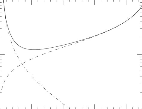 Coefficient Of 1q 2 Correction To The Longitudinal Fragmentation
