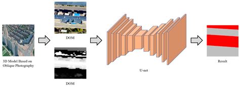 Remote Sensing Free Full Text A Single Data Extraction Algorithm