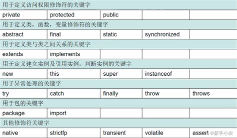 Java Day01 基础知识 Csdn博客 Java Day01 基础知识 Csdn博客