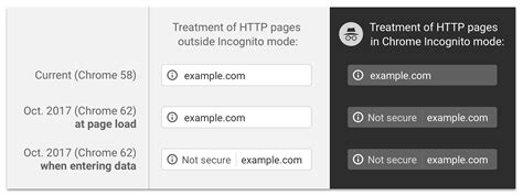 Troy Hunt Life Is About To Get A Whole Lot Harder For Websites Without