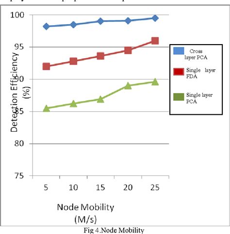 figure 1 from a framework of cross layer based anomaly intrusion