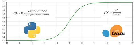 Logistische Regression Als Machine Learning Algorithmus Statisquo