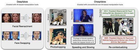 ieee icme 2023 grand challenge on detecting cheapfakes