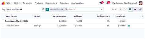 How To Handle Salesperson Commission In Odoo Sales