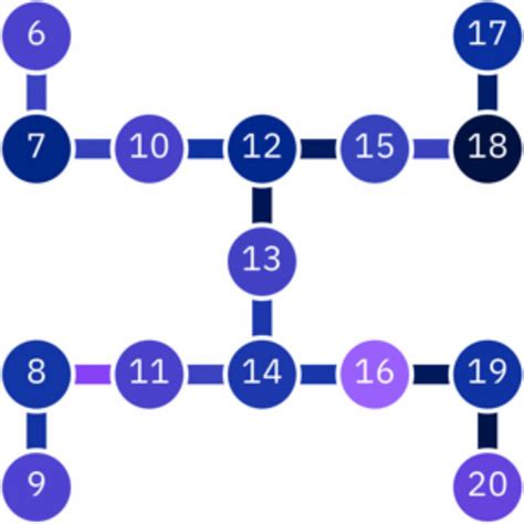 qubit connectivity of ibmq dublin for qubits lighter color means