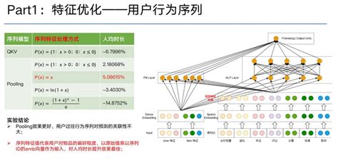 推荐算法体系搭建 平台系统开发 程序员客栈