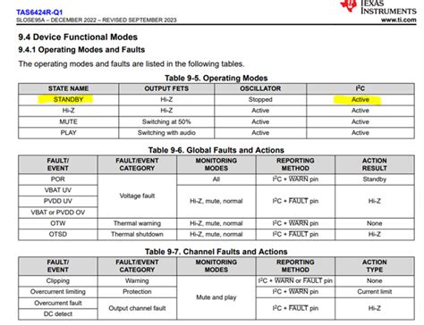 Tas6424r Q1 I2c Timing At Standby Mode Audio Forum Audio Ti E2e Support Forums