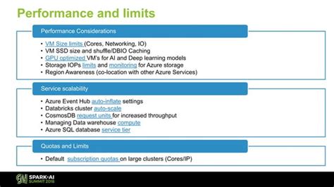 Azure Databricks Customer Experiences And Lessons Denzil Ribeiro Madhu Ganta Ppt