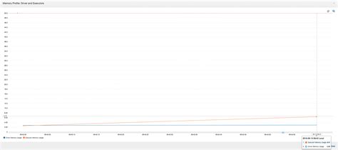 debugging oom exceptions and job abnormalities aws glue