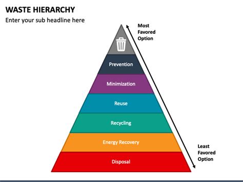 Waste Hierarchy PowerPoint And Google Slides Template PPT Slides