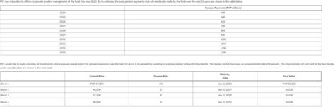 Solved Formulate A Linear Programming Model For The Case