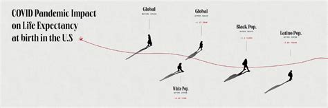 Data Doodles 2021 On Behance Data Visualization Examples Data