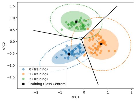 Inspecting And Explaining Models — Pychemauth Documentation