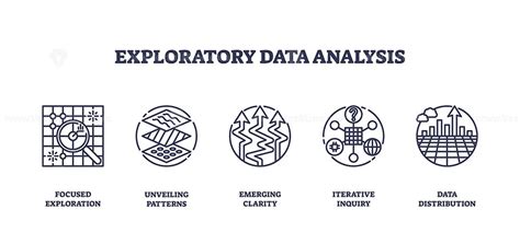 Exploratory Data Analysis Involves Visual Tools Like Magnifying Glass