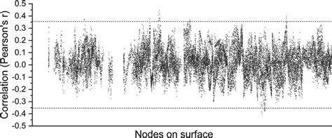 Relationship Between Mean Bold Signal Amplitude And Spatial Pattern Download Scientific Diagram