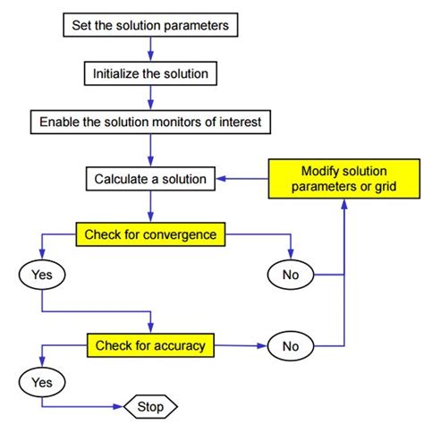 mesh adaptation [1 2 3 4] download scientific diagram