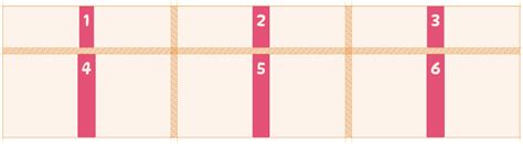 图解 Css Grid 布局 Csdn博客