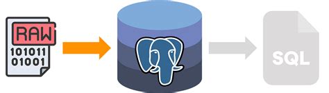 Aws Rds Postgresql Common Operations Part 1 Import Data Kayson Cho Medium