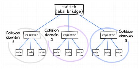 Computer Networking Introduction Ethernet And Ip