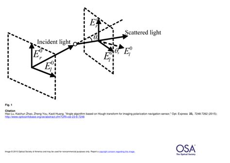 Pdf Angle Algorithm Based On Hough Transform For Imaging Polarization