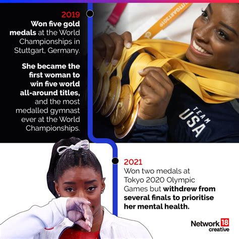 In Graphics Simone Biles Remarkable Journey As She Wins Two Gold