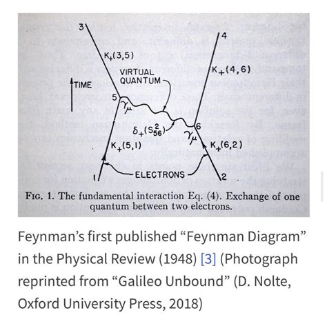 Sympathetic Vibratory Physics Feynman Diagram