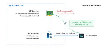 remote jupyter lab how to utilize jupyter lab to its fullest on a