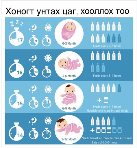 Нярайн хүүхдийг 2 3 цаг Анжел хүүхэд нярайн эмнэлэг