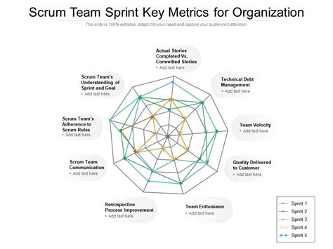 Top 5 Sprint Metrics Examples With Templates And Samples