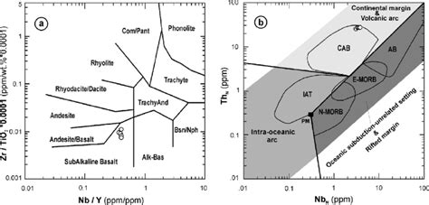 A Classification Diagram Zrtio 2 00001 Nby After Winchester And