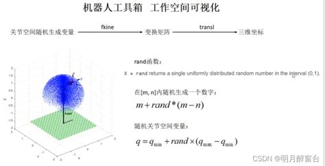 Matlab机械臂建模运动学仿真轨迹规划基于matlab的两自由度机械臂运动学与动力学建模仿真分析 Csdn博客