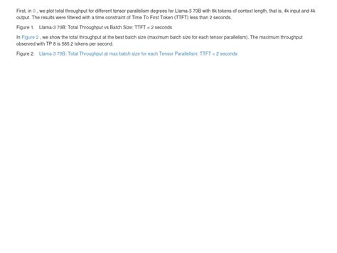 Total Throughput Analysis With 2 Second Ttft Constraint Maximizing Llama Open Source Model