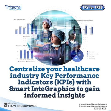 Dataanalytics Dashboard Dataanalysis Decisionmaking Businessanalytics Businessanalysis