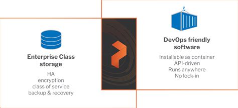 Streamlined Mongodb Storage With Portworx Portworx