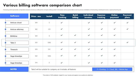 Various Billing Software Comparison Chart Billing Management System Ppt