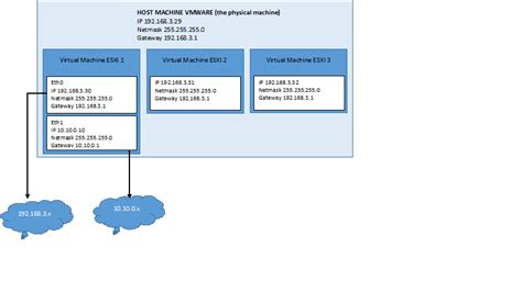 networking debian multiple network interface multiple networks