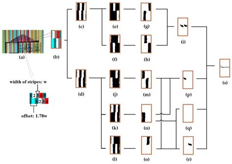 Sensors Free Full Text Depth Edge Filtering Using Parameterized