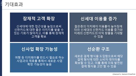 🏆 Bigdata 신한 빅데이터 해커톤 공유카드🏆 코린이의 코딩 기록기