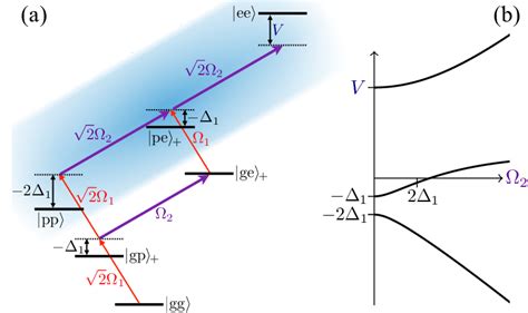 Color Online A Two Body Level Diagram In Terms Of Atomic Pair Download Scientific Diagram