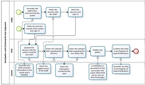13 Termination Of Investigative Proceedings Download Scientific Diagram