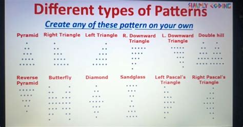 vishnu vardhan on linkedin task 9 practice patterns in python