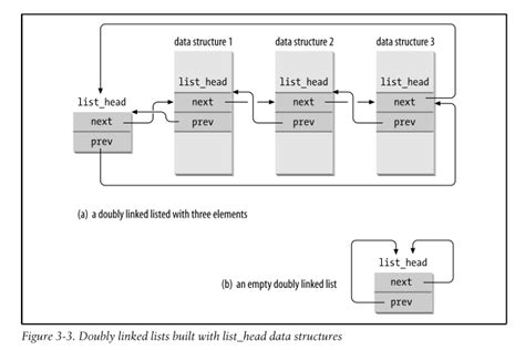 whose address shall the node of a linked list store other node or
