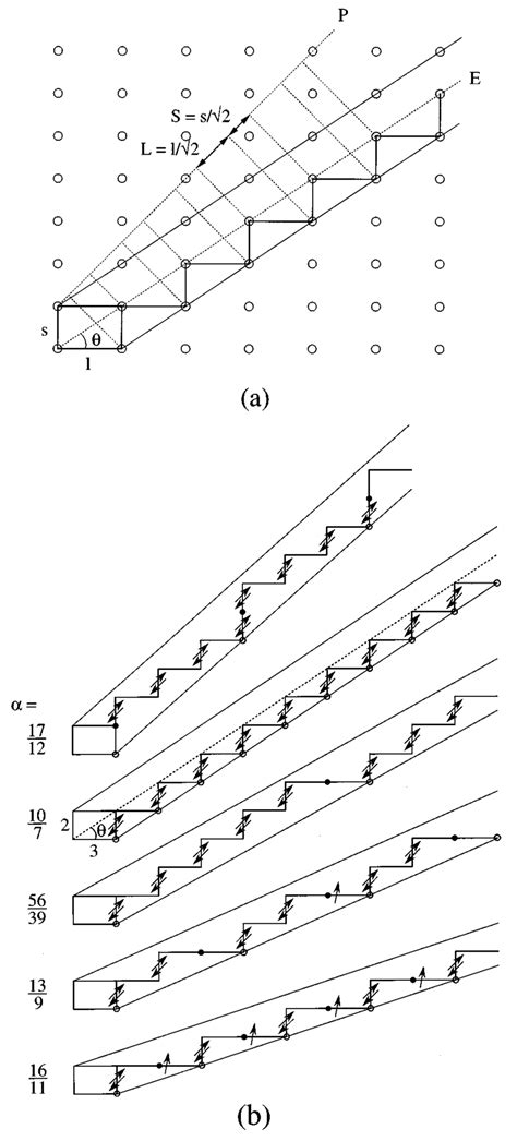 A Modified Version Of The Cut And Projection Method Describing A