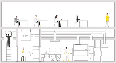 Bsl Conversions A Cost Efficient Method To Support High Containment Research Flad Architects