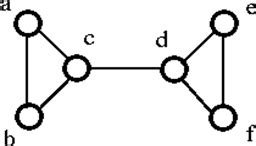 Graph Theory Connectivity Online Tutorials Library List Tutoraspire