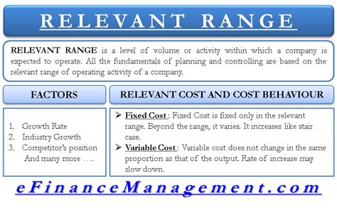 What Is Relevant Range
