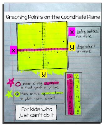 Plotting Points on a Coordinate Plane 6th Grade Quiz | Quizizz